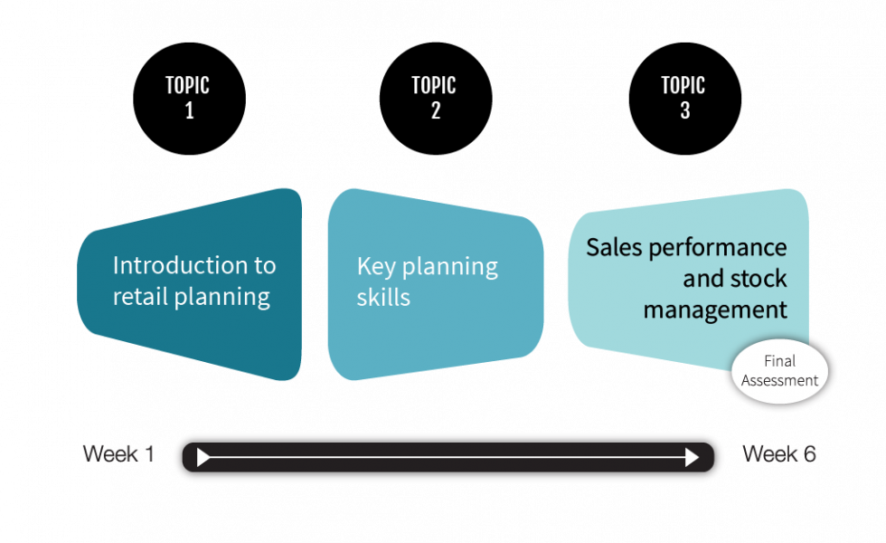 Fashion Merchandising Planning | Training Course | IWTBAFB